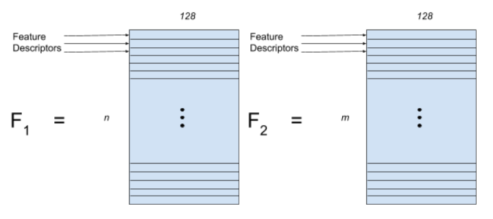 Project 2: Guide to match_features()