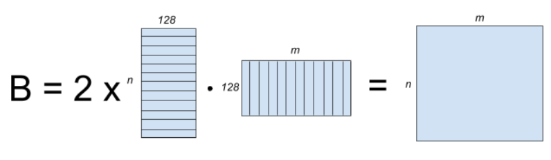Project 2: Guide to match_features()