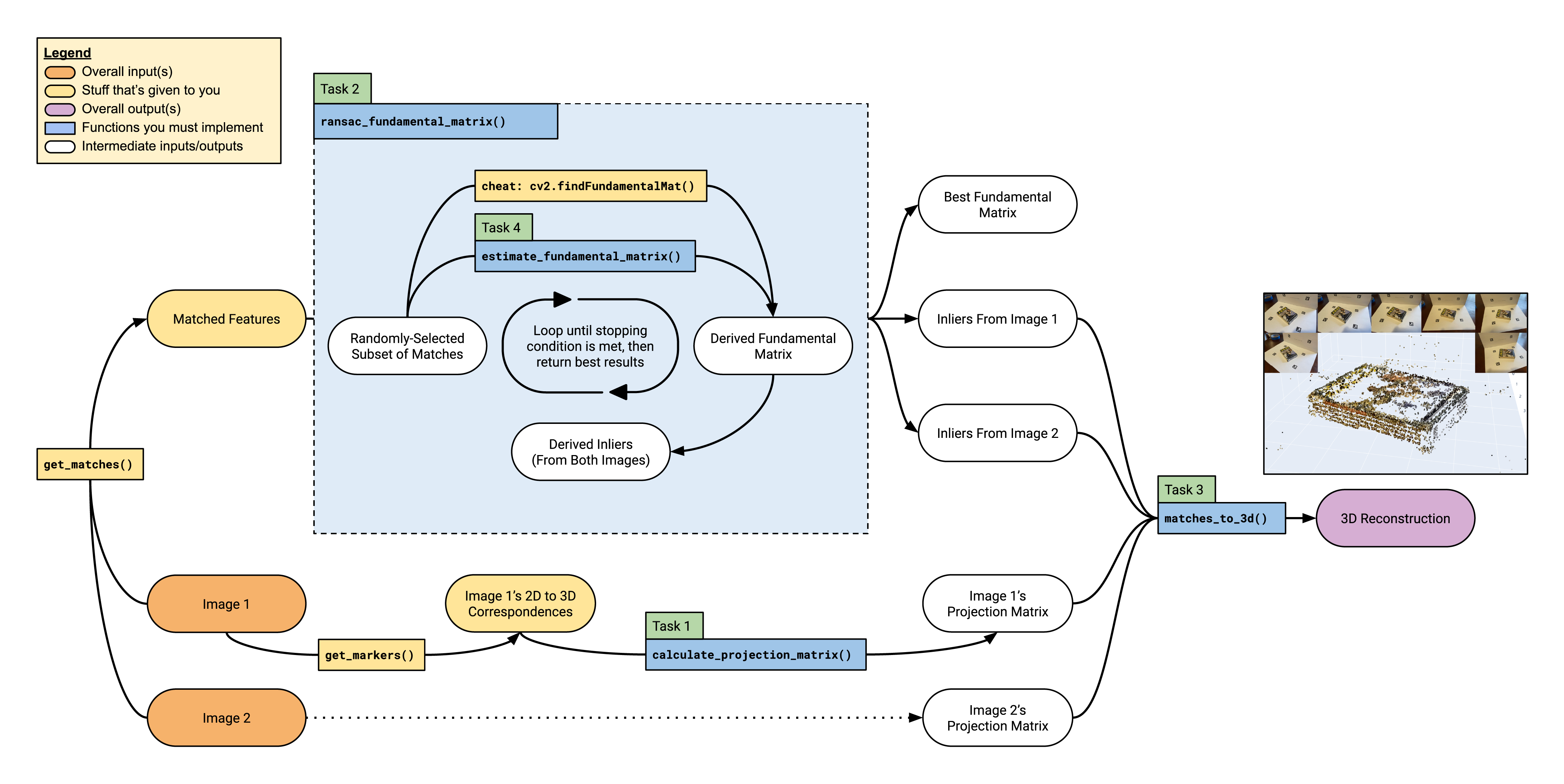 Homework 3: Camera Geometry