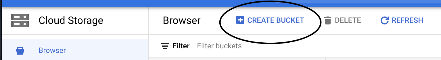 GCP Data and Collaboration Guide
