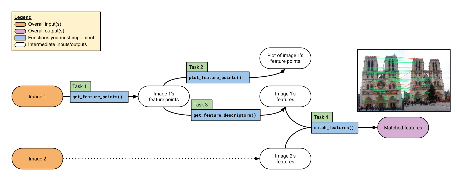 Homework 2: Feature Matching