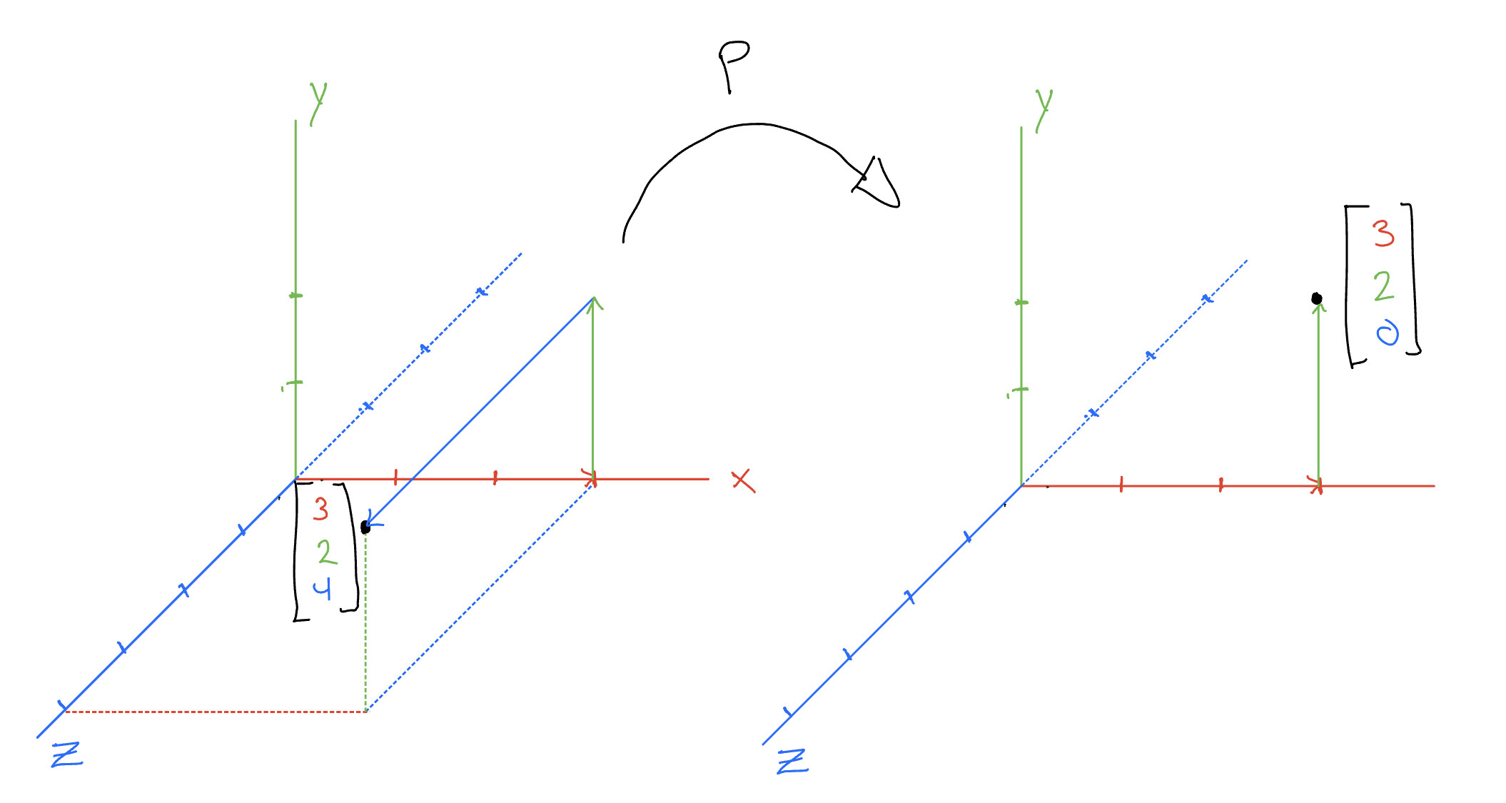 The function we discussed above is actually called orthographic ...