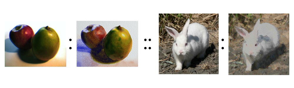 Image Analogies